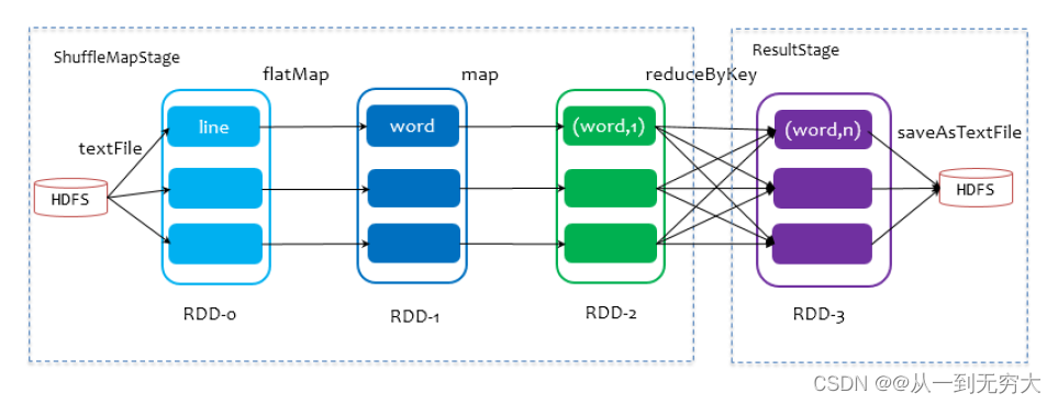 Hadoop与Spark中的Shuffle过程梳理_简述hadoop和spark的shuffle过程-CSDN博客