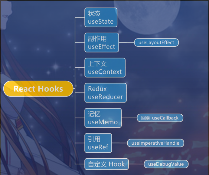 Cómo usar React Hooks para construir una barra de búsqueda en React ...