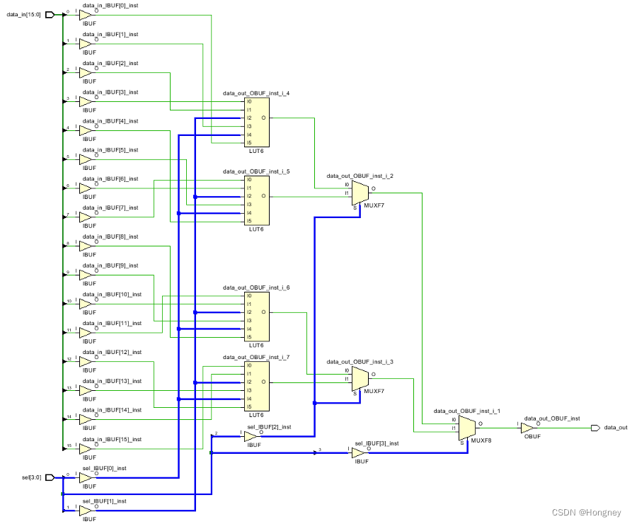 Xilinx-7系列 CLB逻辑资源_xilinx的ldce-CSDN博客