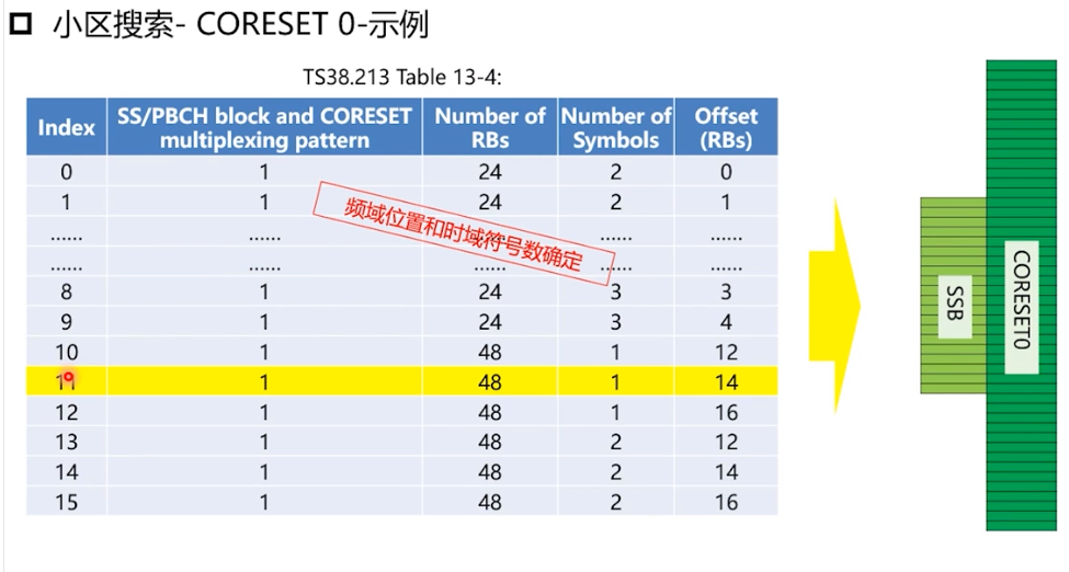 大唐杯 5G无线技术 任务二 任务六 任务八 3:40-19:40 （35%）_通信casec场景-CSDN博客
