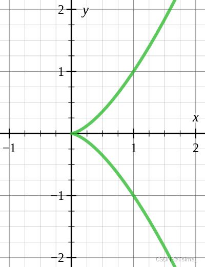 Cusp (singularity)_cusp singularity-CSDN博客