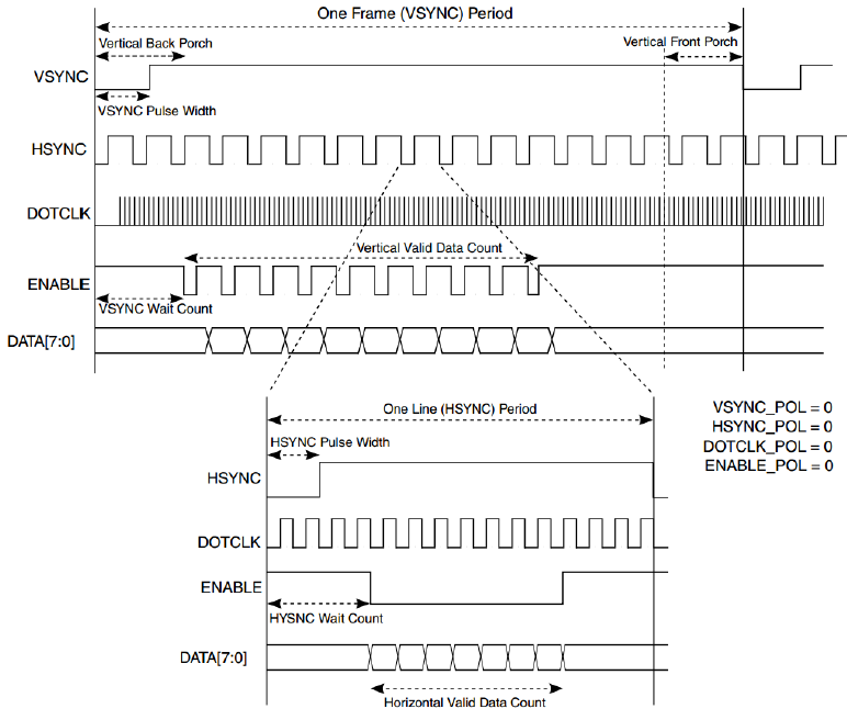 Linux裸机开发|RGBLCD显示实验_linux屏幕测试-CSDN博客