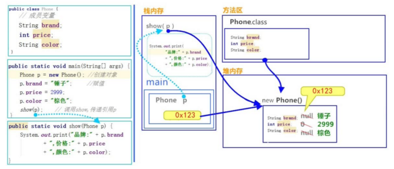 第七章 类与对象、封装、构造方法_pta7-3 定义商品类,封装成员变量,输出对象 分数 20 作者 邱颖豫 单位 许昌学院 定-CSDN博客