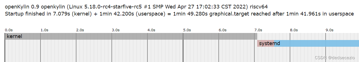 Openkylin启动优化_openkylin快速启动-CSDN博客