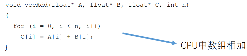 GPU加速（一）CUDA C编程及GPU基本知识_深蓝学院 cuda-CSDN博客