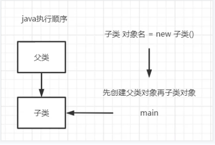 java 基础题目_b类引用b指向空参构造c类对象-CSDN博客