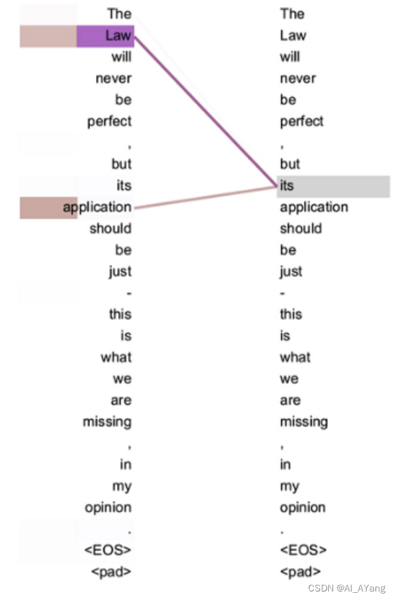 Transformer详解_swim transformer-CSDN博客