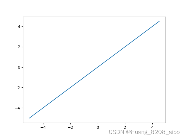 qq图的理解以及python的实现-CSDN博客