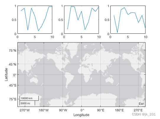 MATLAB中tiledlayout函数使用-CSDN博客