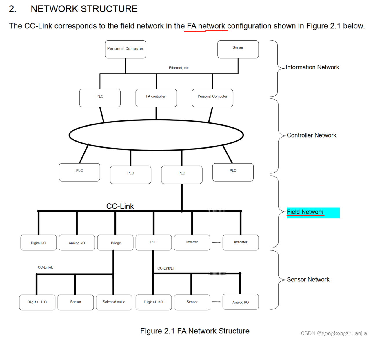 CC-Link第7篇 CC-Link从站概要描述_cclink-CSDN博客