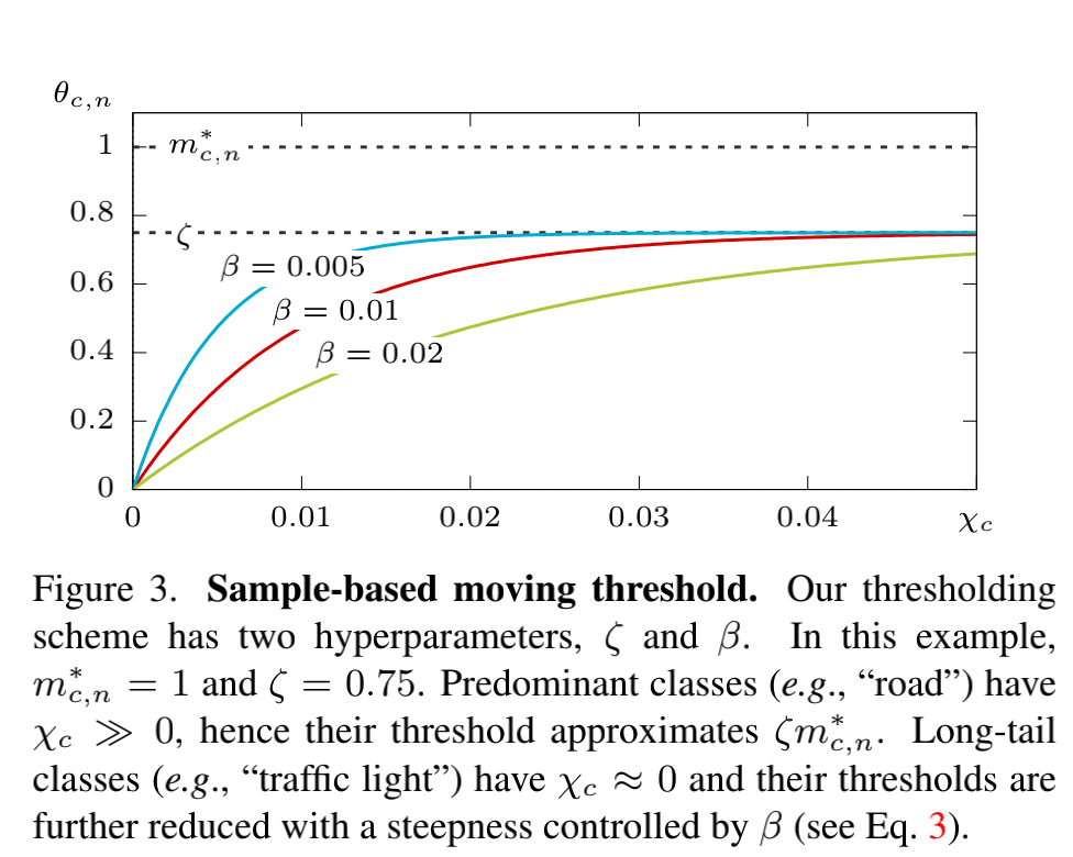 Self-supervised Augmentation Consistency for Adapting Semantic Segmentation-CSDN博客