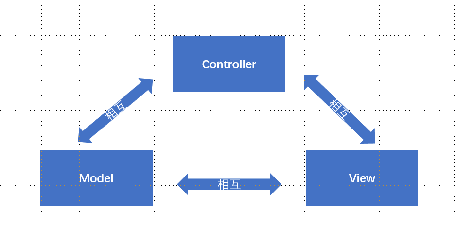 Android MVVM架构设计_android jetpack mvvm框架搭建-CSDN博客