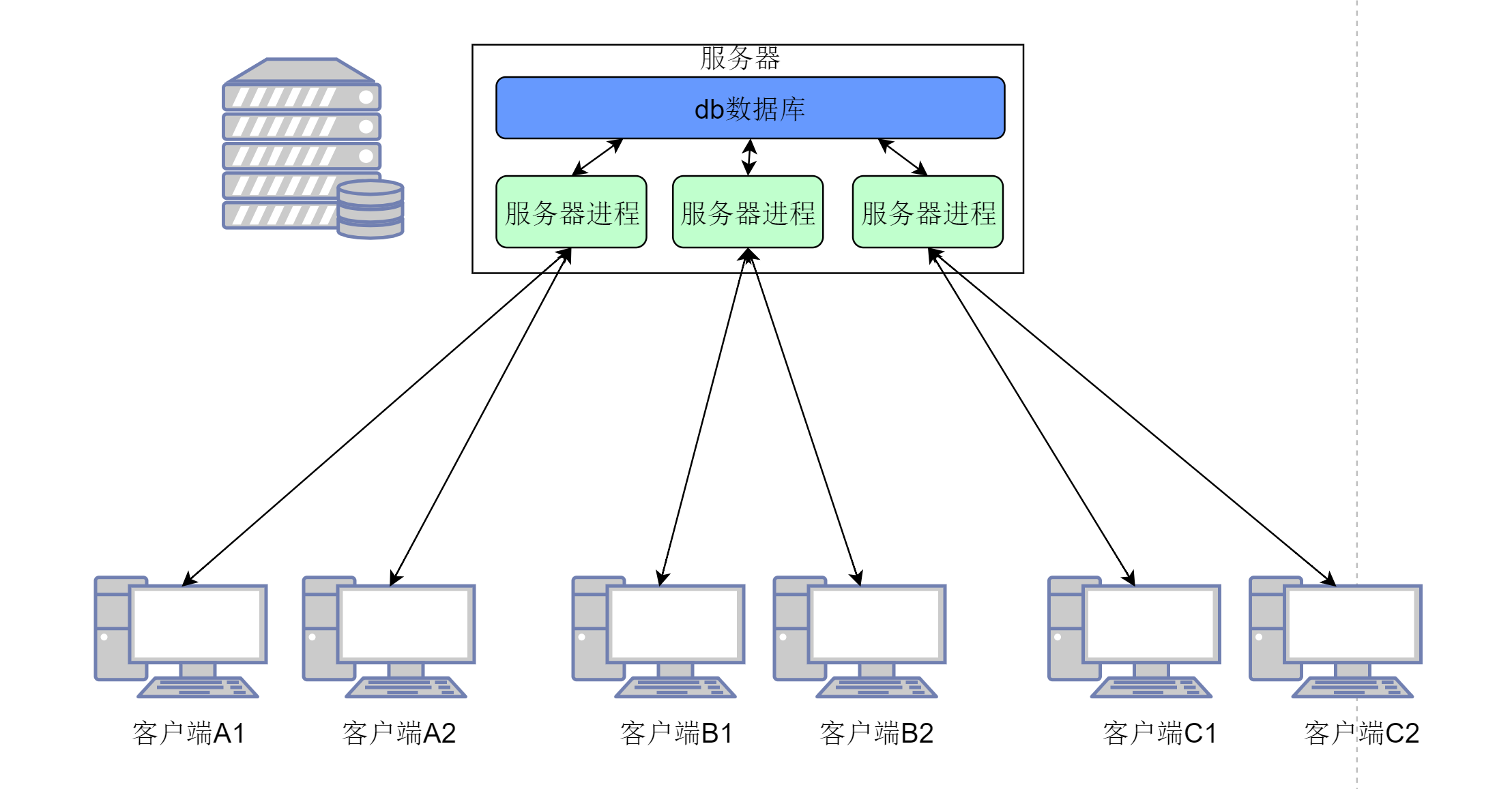 Unity+ET6.0网络框架的网络开发基础理论_et unity-CSDN博客