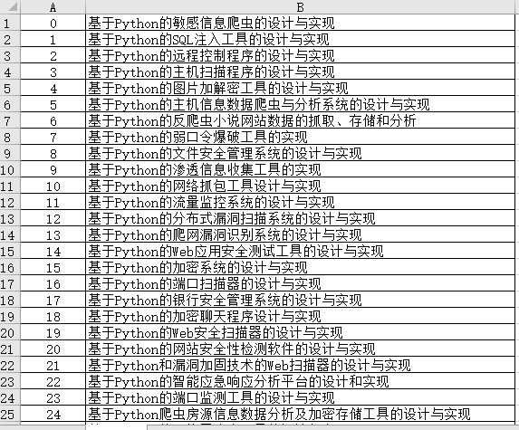 Pandas筛选excel列中包含特定子字符串的行python Pandas 查找包含中文字符的行列索引 Csdn博客