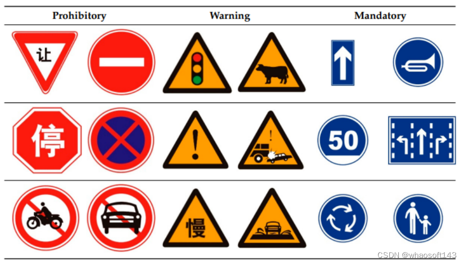 YOLOv4~tiny_yolov4-tiny-CSDN博客