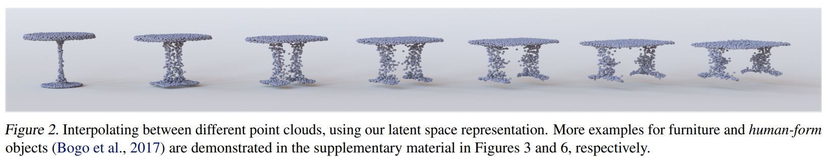 【点云系列】Learning Representations and Generative Models for 3D pointclouds ...