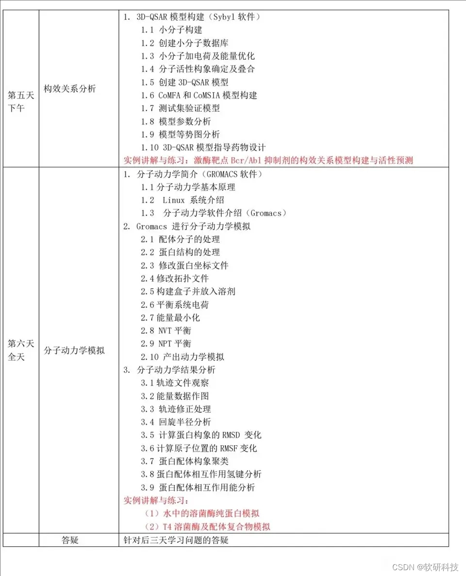 计算机辅助药物四大专题（CADD,AIDD,AMBER,薛定谔）_amber20软件和薛定谔软件-CSDN博客