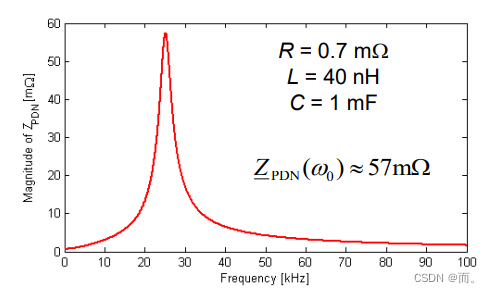 PDN(Power Delivery Network)-CSDN博客