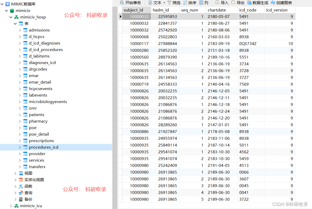 MIMIC-IV，重症医学数据库介绍和使用说明_mimic数据库使用方法-CSDN博客