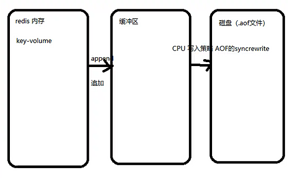 nginx+tomcat+redis*+mysql（redis重点）_nginx+tomcat+redis+mysql-CSDN博客