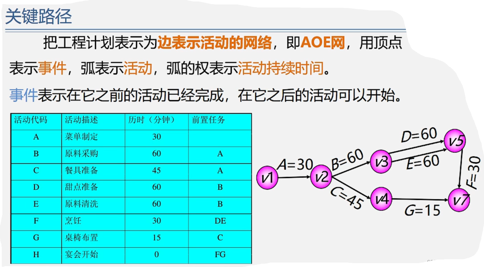 数据结构与算法——图的应用数据结构与算法pta图的应用最小生成树答案 Csdn博客