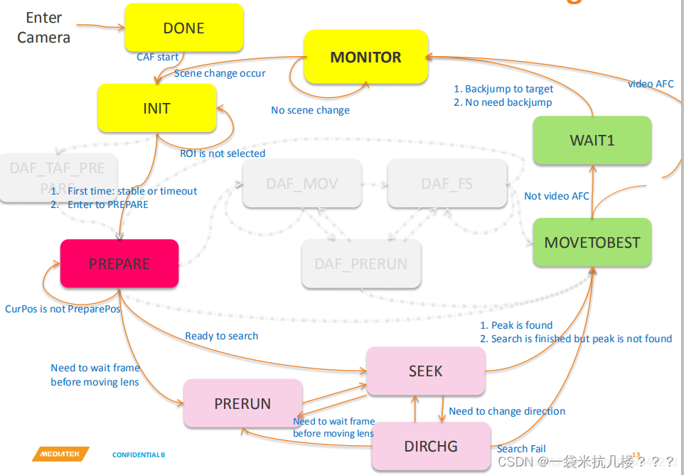 【MTK AF】AF overall flow_mtk af流程csdn-CSDN博客