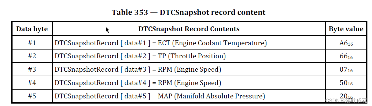 汽车诊断之UDS入门-0x19 0x03/ 0x04服务_uds 19 03-CSDN博客