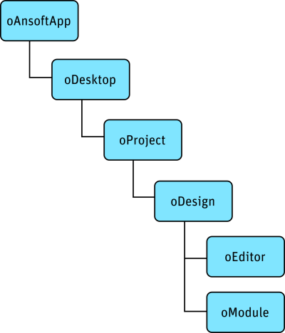 ANSYS Electronics Desktop and VBScript理解性翻译(1)_ansoft.electronicsdesktop-CSDN博客