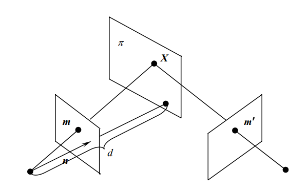 openVSLAM——实现与代码解析_openvslam源码分析-CSDN博客