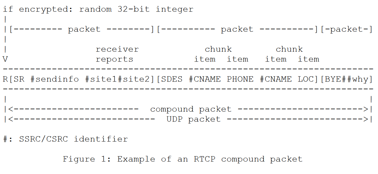 RTP：一种实时应用的传输协议 (RFC-3550)_rfc3550-CSDN博客