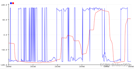 卡尔曼滤波（Kalman filter)算法以及Arduino应用-mpu6050（导航贴）_mpu6050卡尔曼滤波-CSDN博客
