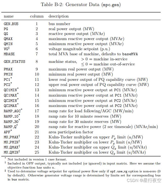 MATPOWER潮流计算数据格式搬运_matpower计算结果怎么提取-CSDN博客