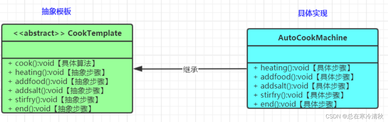 【设计模式】 行为型模式(behavioral Patterns)behavior设计模式 Csdn博客