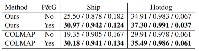 Point-NeRF: Point-based Neural Radiance Fields论文翻译笔记_pointnerf代码-CSDN博客