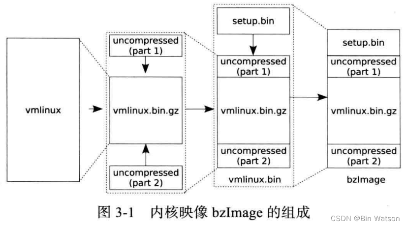 内核makefile详解-CSDN博客
