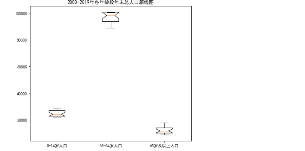 Python：数据内部的分布状态和分散状态python数据分布三九不乖的博客 Csdn博客