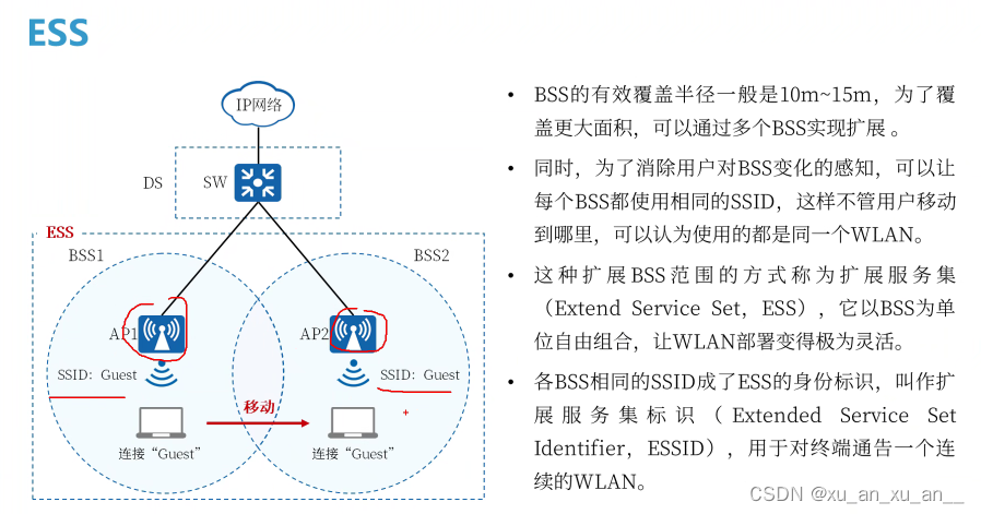 WLAN技术基础-CSDN博客