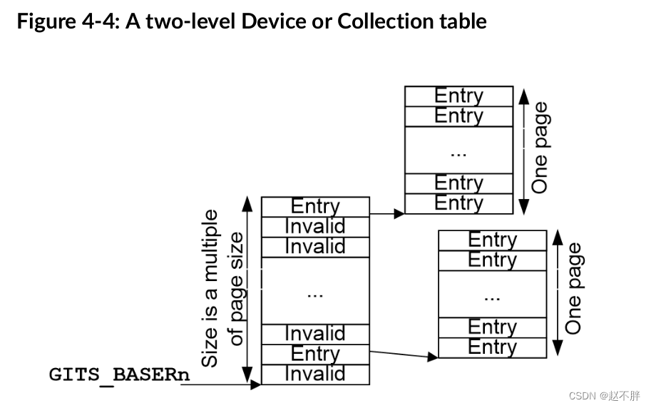 Locality-Specific Peripheral Interrupts-CSDN博客