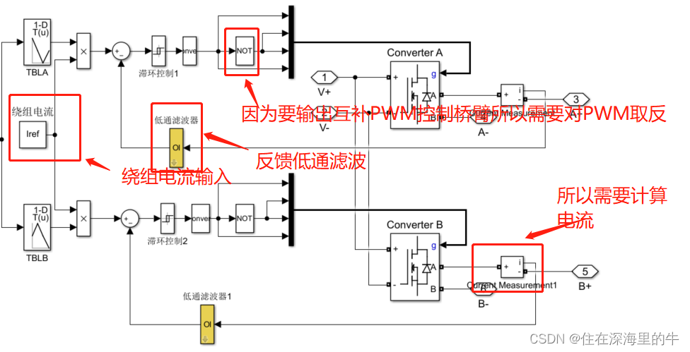 两相混合步进电机（简单驱动器）simulink仿真_simulink中currentmeasurement-CSDN博客
