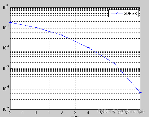 基于simulink的16QAM仿真模型_simulink中噪声模块参数设置-CSDN博客