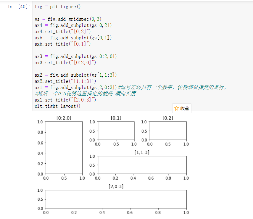 简单讲讲matplotlib里面的gridspec（没有讲所有参数）-CSDN博客