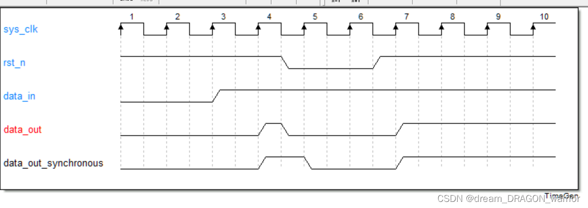 FPGA project : flip_flop-CSDN博客