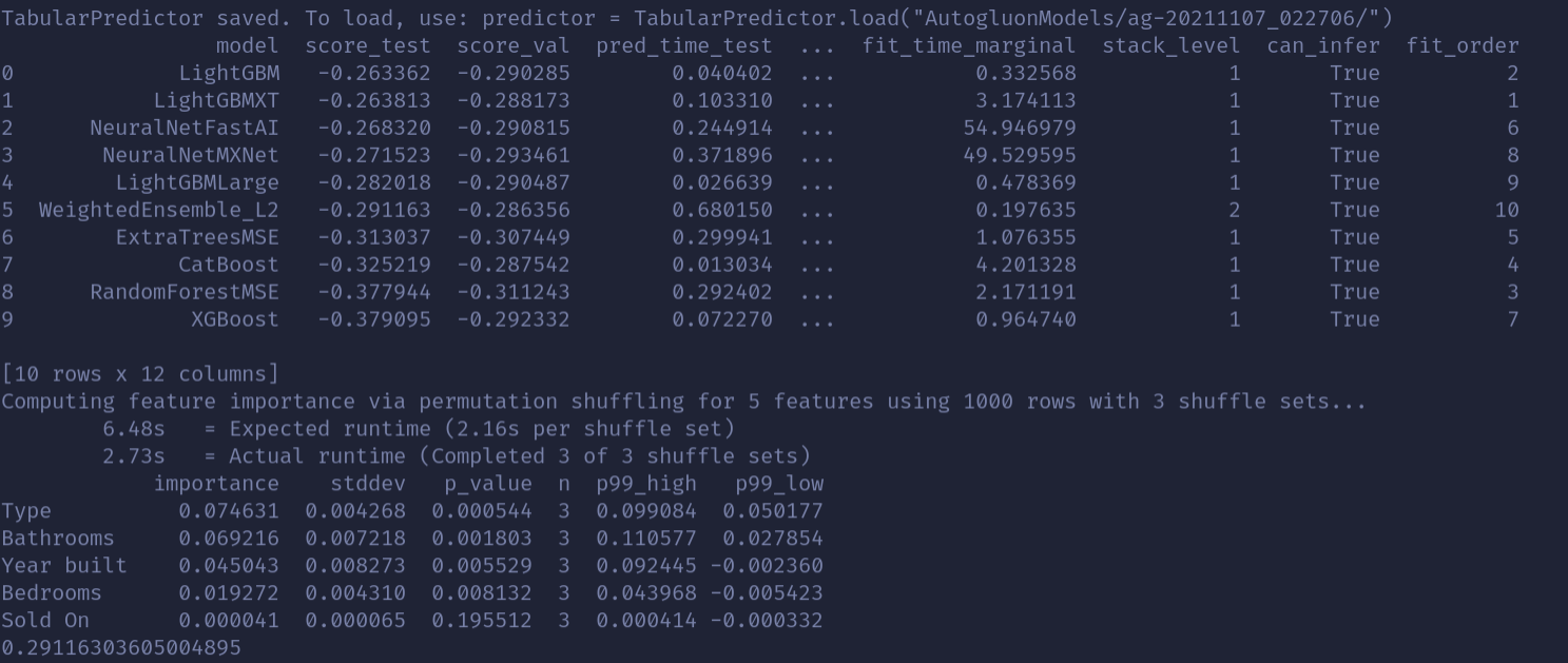 实用机器学习(hw1/hw4)_weightedensemble_l2_纷繁中淡定的博客-CSDN博客