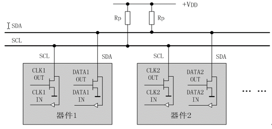 IIC总线概述_scl总线-CSDN博客