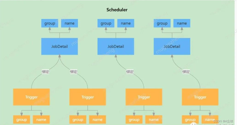 五种定时任务方案(Timer+ScheduleExecutorService+spring task+多线程执行+quartz)_timer.schedule-CSDN博客