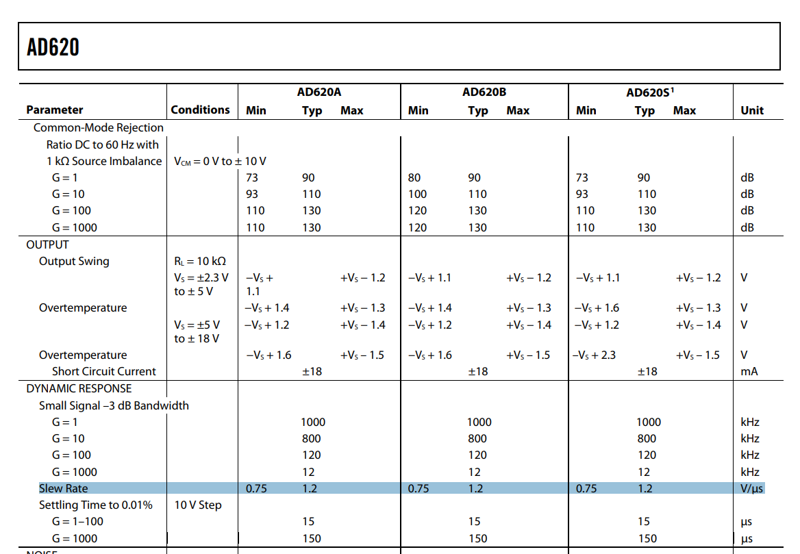 B【AD620】【单运放】仪表放大器 电压放大器 数控电位器 差分放大器模块_ad620 ref-CSDN博客