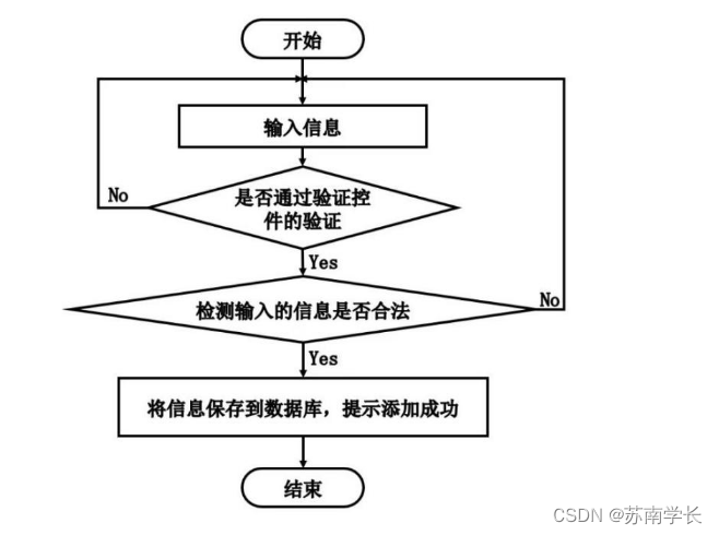 计算机毕业设计springboot游乐场管理系统的设计与实现dxo809【附源码+数据库+部署+LW】_游乐场管理信息系统-CSDN博客