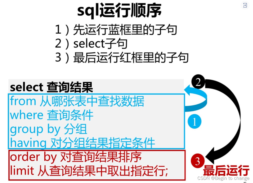 Sql图解面试题:如何找到喜欢的电影?(表连接,语句执行顺序、模糊查询)sql查询字段里的电影的类型的个数 Csdn博客