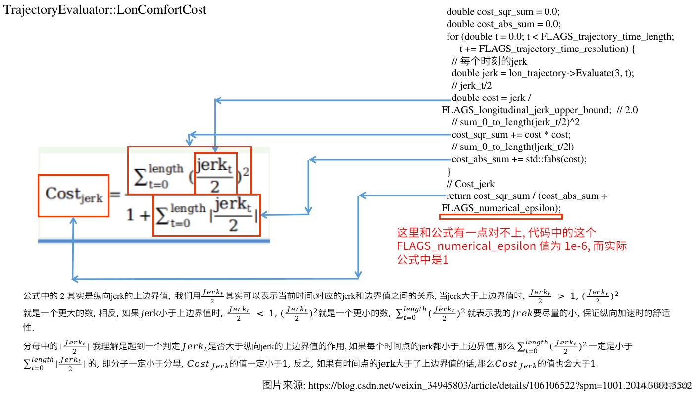Apollo6.0代码Lattice算法详解——Part6:轨迹评估及碰撞检测对象构建_apollo6.0代码lattice算法详解part6-CSDN博客