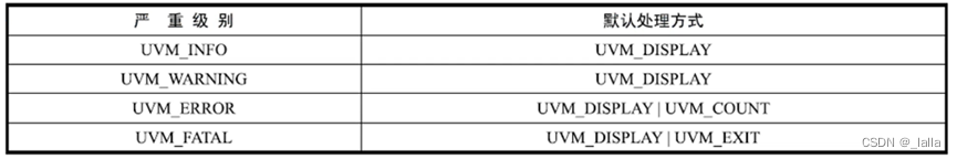 《UVM实战》学习笔记——第三章UVM基础-CSDN博客